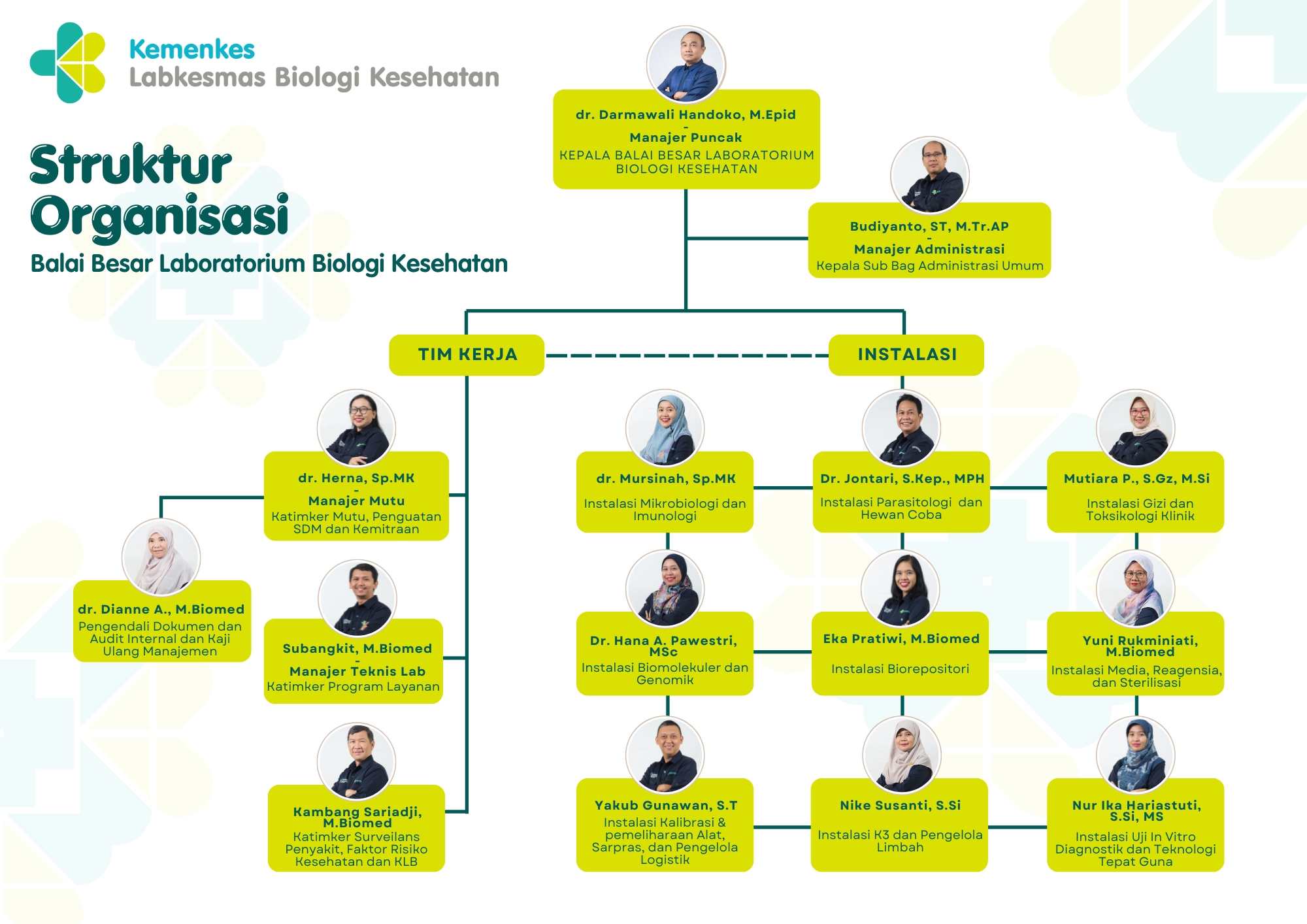 BALAI BESAR LABORATORIUM BIOLOGI KESEHATAN | DIREKTORAT JENDERAL ...
